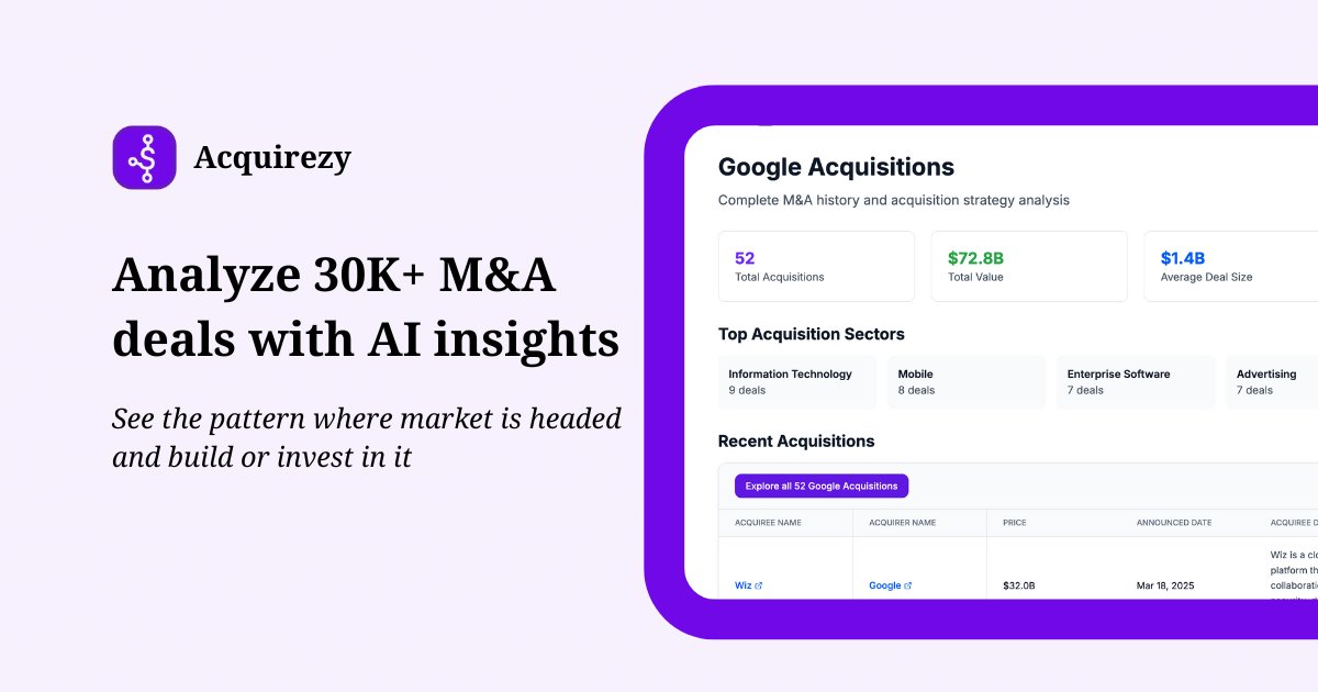 List of 42 Acquisitions by Yahoo (Dec 2025) | Acquirezy